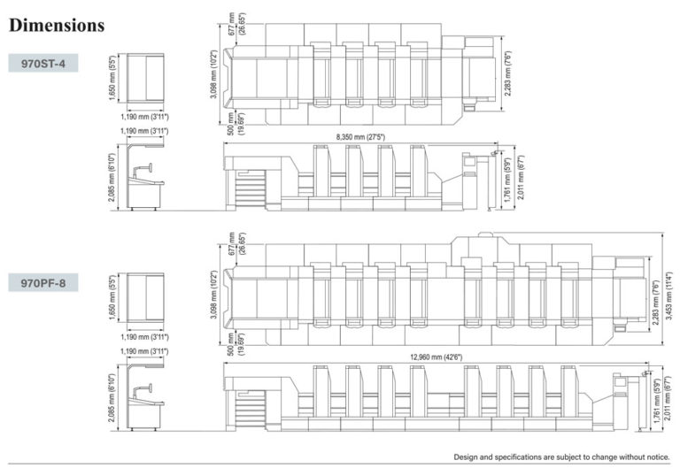 RMGT 9 Tech Info - Ryobi RMGT 970