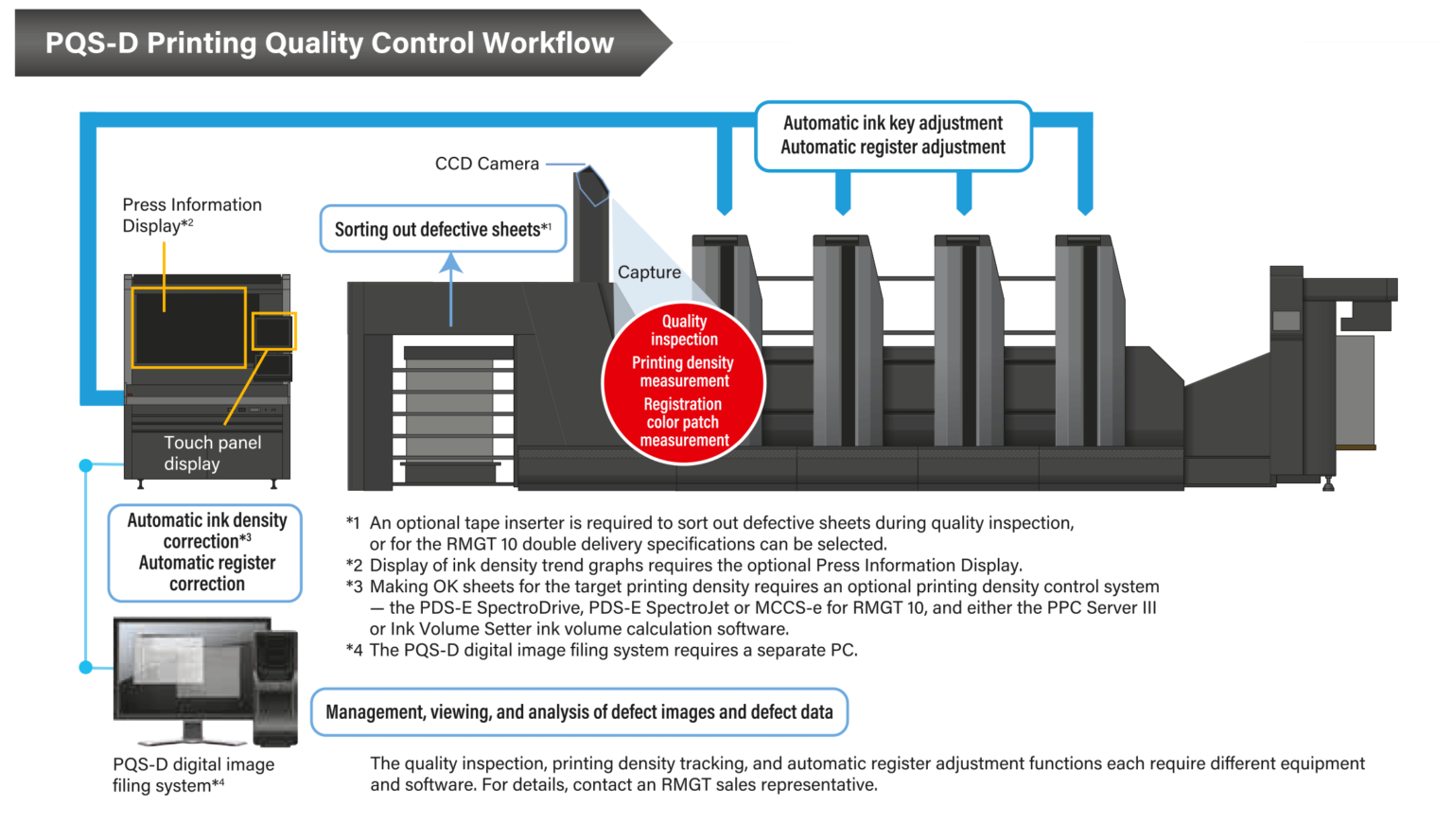 RMGT 9 Product Information - Ryobi RMGT 970