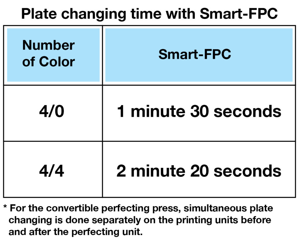 RMGT 9 Product Information - Ryobi RMGT 970