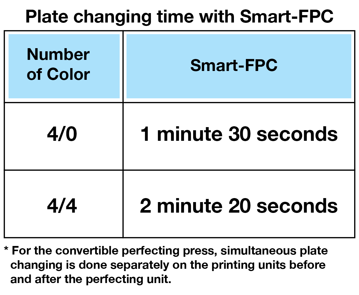 RMGT 9 Product Information - Ryobi RMGT 970